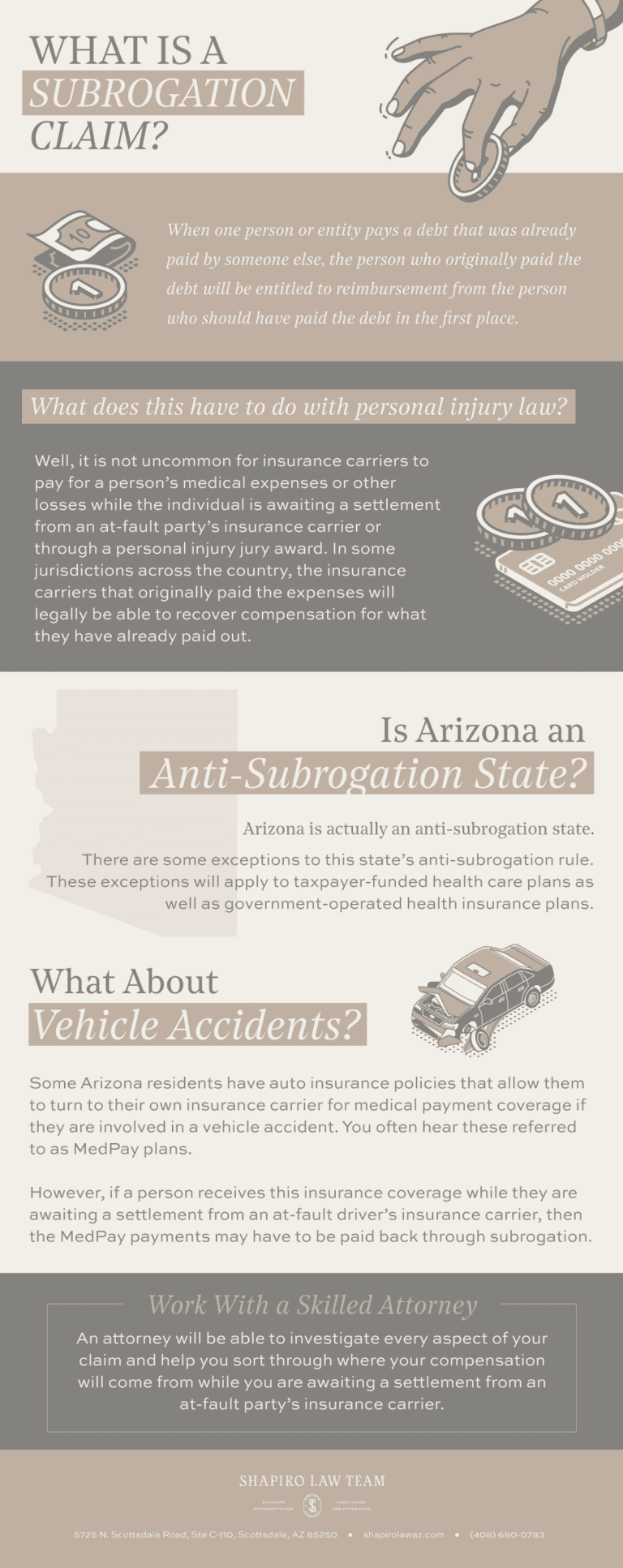What is a subrogation claim? How it is connected with personal injury law?