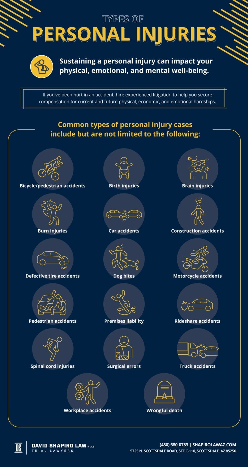 Types of Personal Injuries with Detailed Information