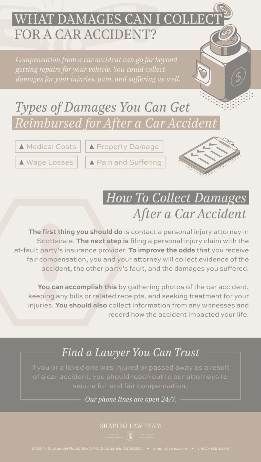 What Damages Can I Collect for a Car Accident? | Shapiro Law Team