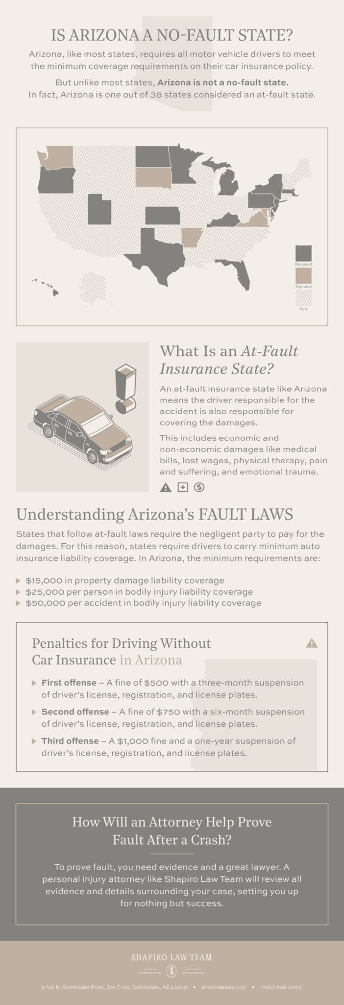 Is Arizona a No-Fault State?