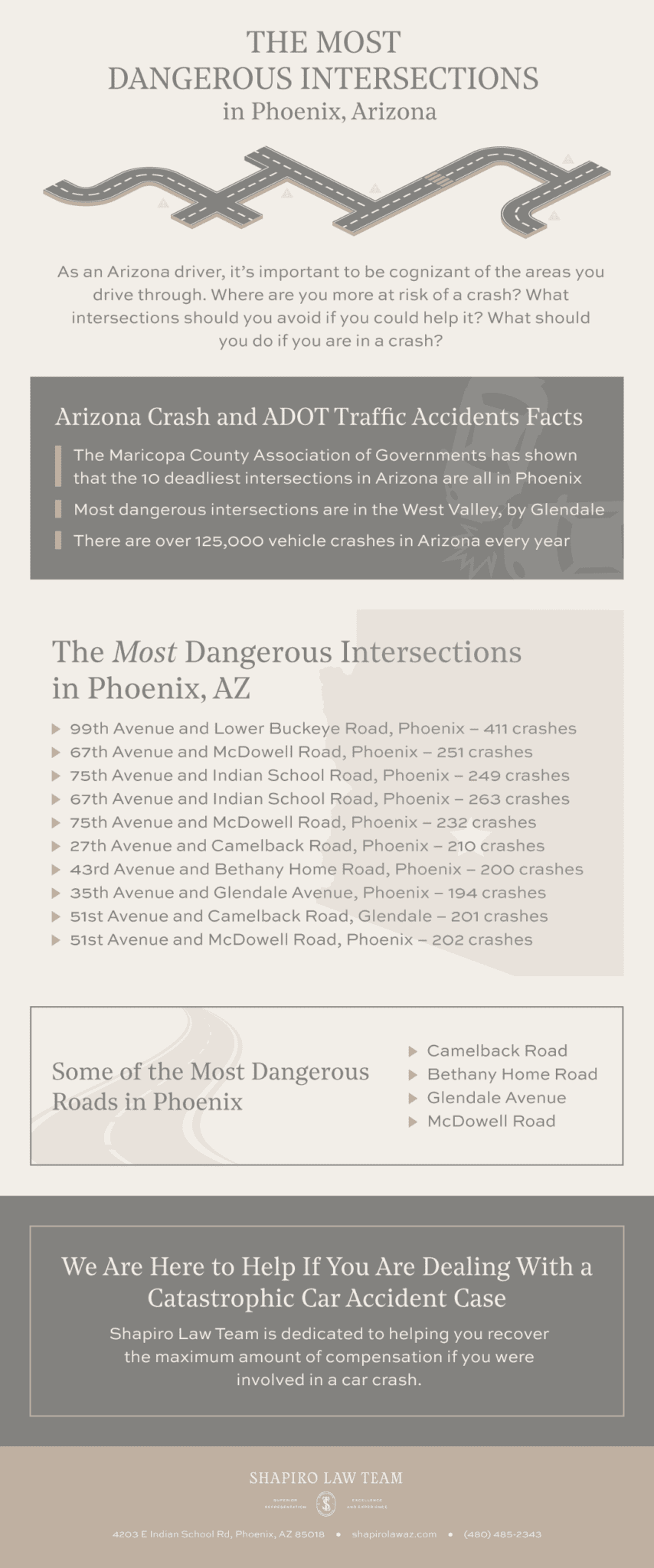 The Most Dangerous Intersections in Phoenix, Arizona
