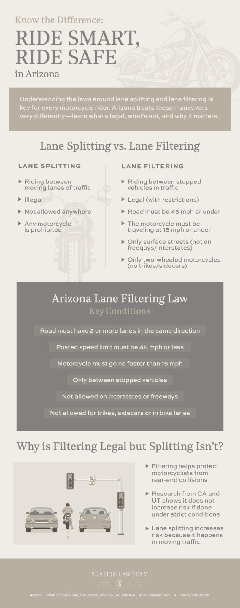 Is Lane Splitting Legal in Arizona?